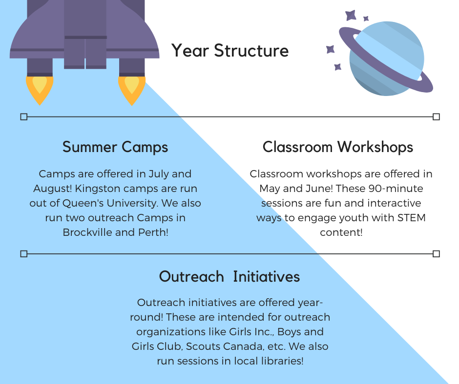 How We Operate – Science Quest